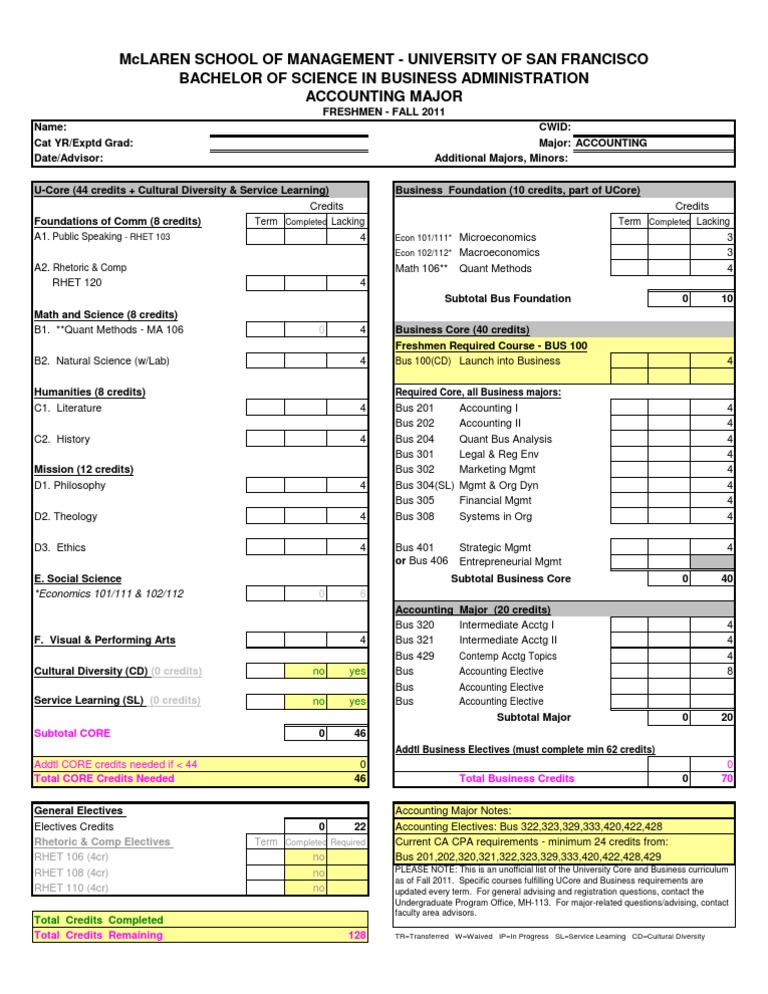 Accounting Planner | PDF