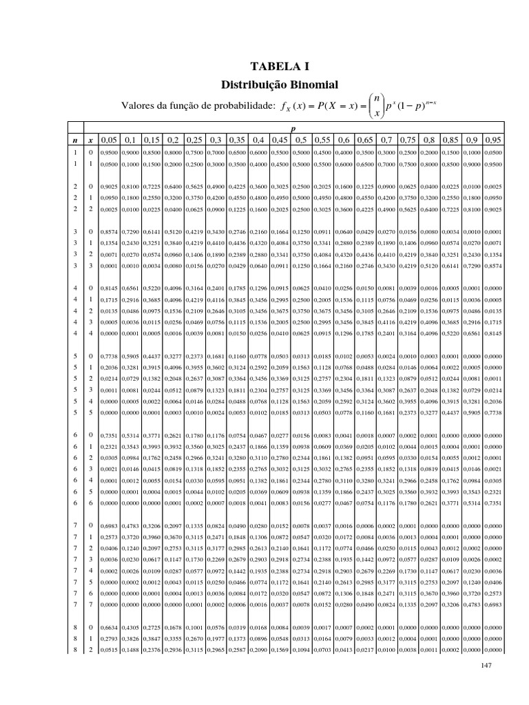 Tabela Binomial | PDF | Tecnología