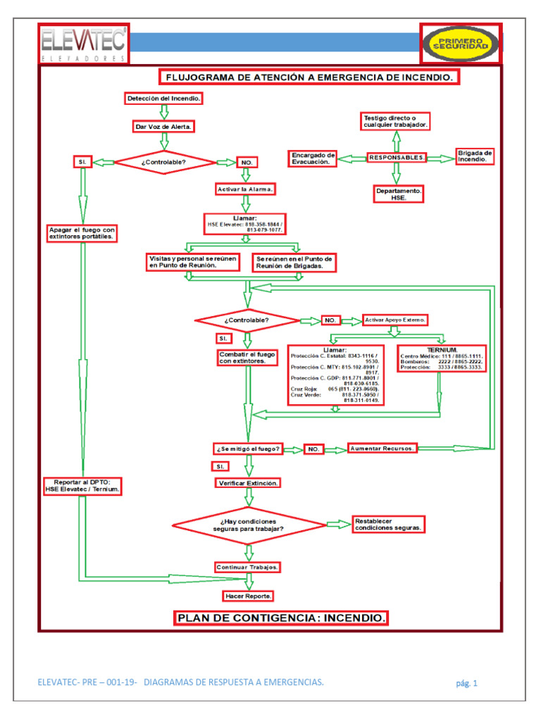 DIAGRAMAS DE RESPUESTAS A EMERGENCIAS. | PDF