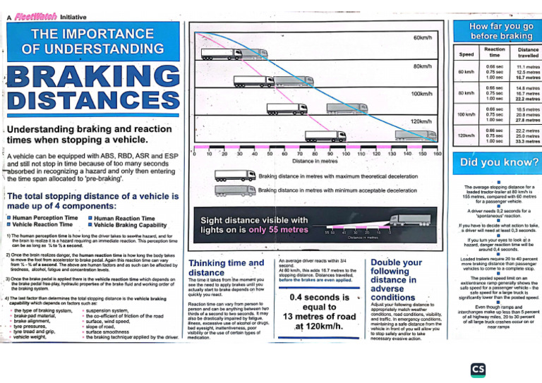 Breaking Distance Safety | PDF