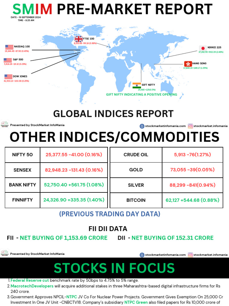 SMIM Pre Market Report 19 September | PDF | Private Sector | Stock Market
