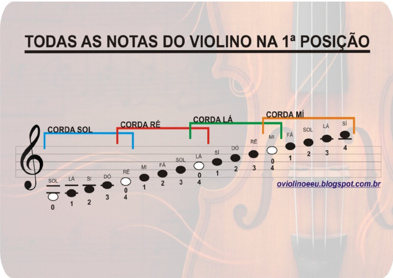 Todas Notas 1 Posição Violino | PDF
