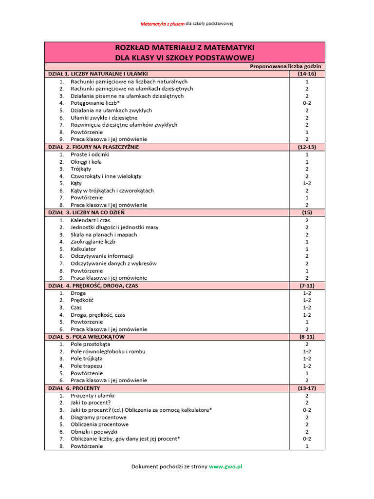 Rozkład Materiału - Klasa VI | PDF