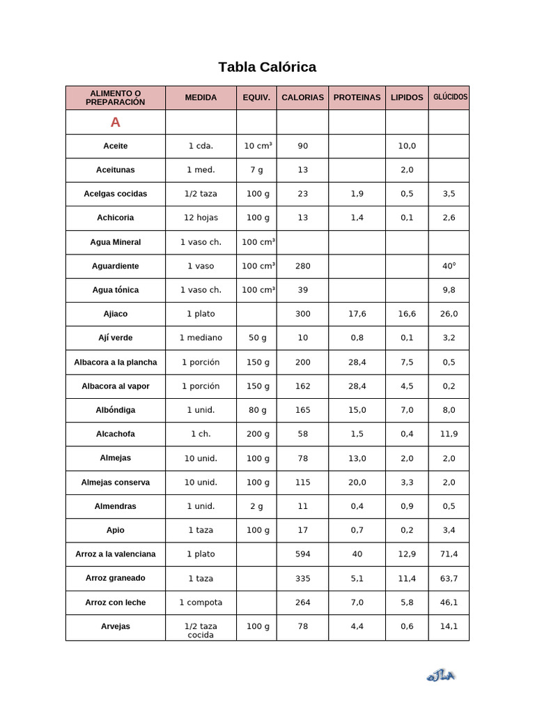 Tabla Calórica de Alimentos y Preparaciones | PDF | Alimentos | Cocina