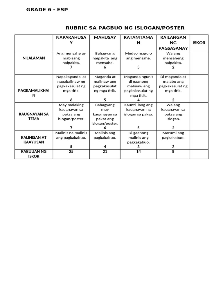 ESP-rubric Sa Pagbuo NG Islogan Poster | PDF