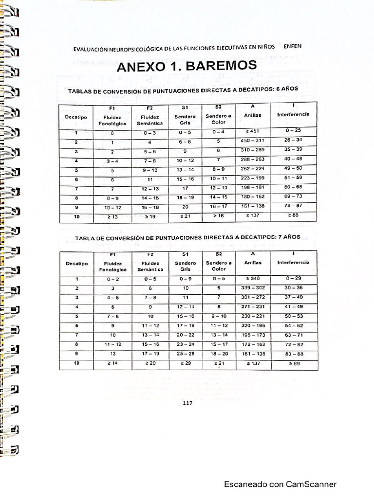 ENFEN - baremos | PDF