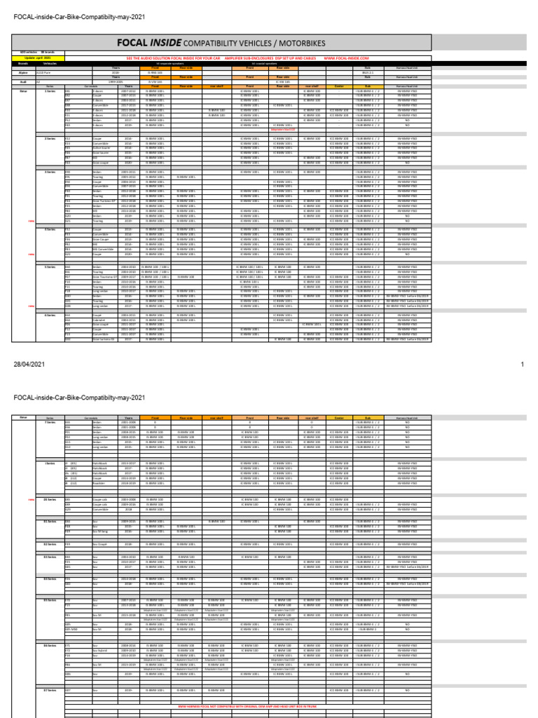 Focal Inside Vehicle Compatibility Guide | PDF | Sports Cars ...