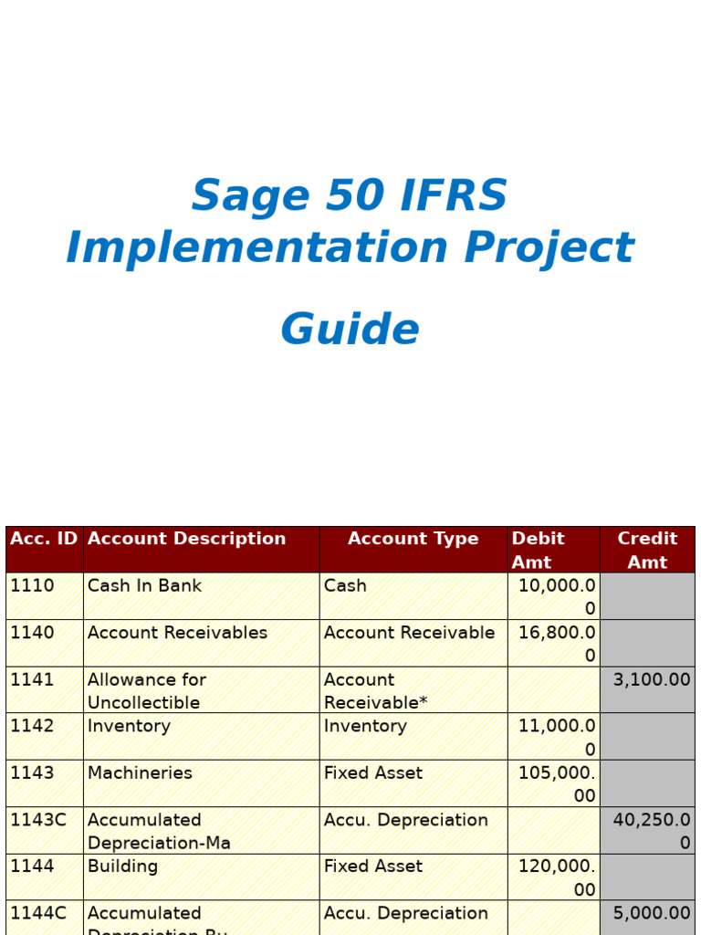 Peachtree IFRS Implementation Project Solution | PDF | Fair Value ...