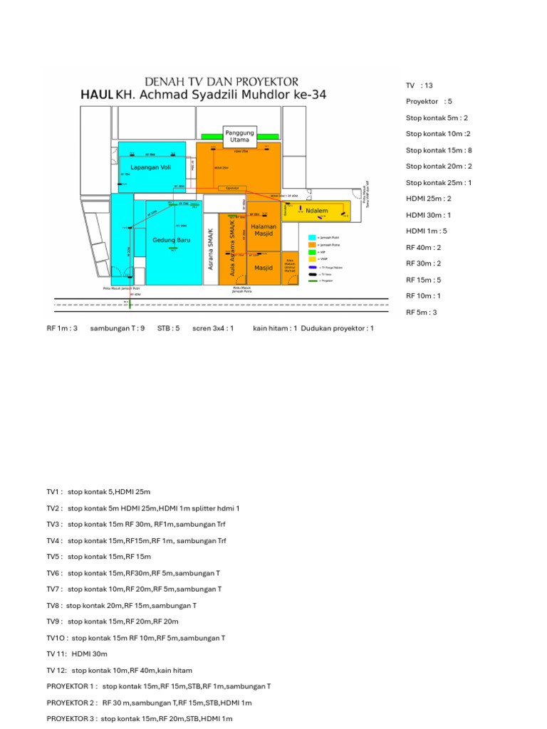 Denah TV Dan Proyektor New | PDF | Television Network | Television