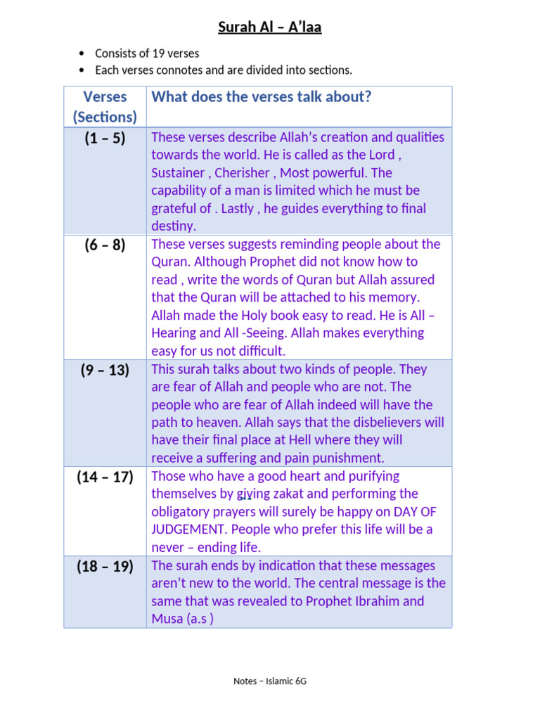 Surah Al-A'laa Study Guide | PDF | Surah | Quran