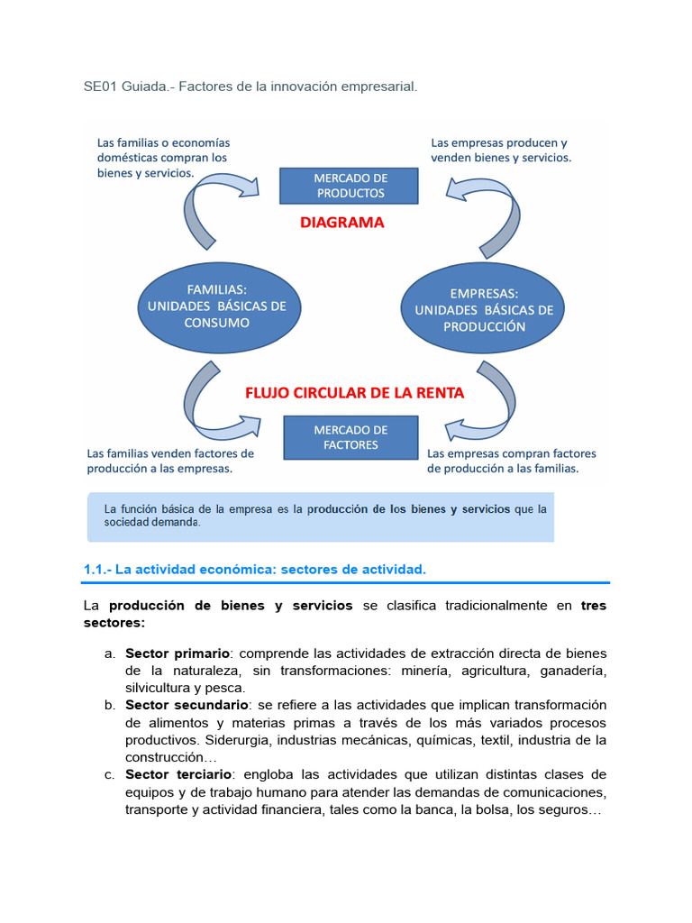 Documento Sin Título | PDF | Iniciativa empresarial | Business