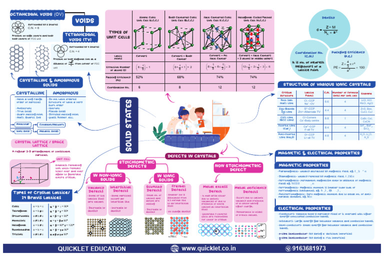 Solid State-1 | PDF | Crystal Structure | Ion