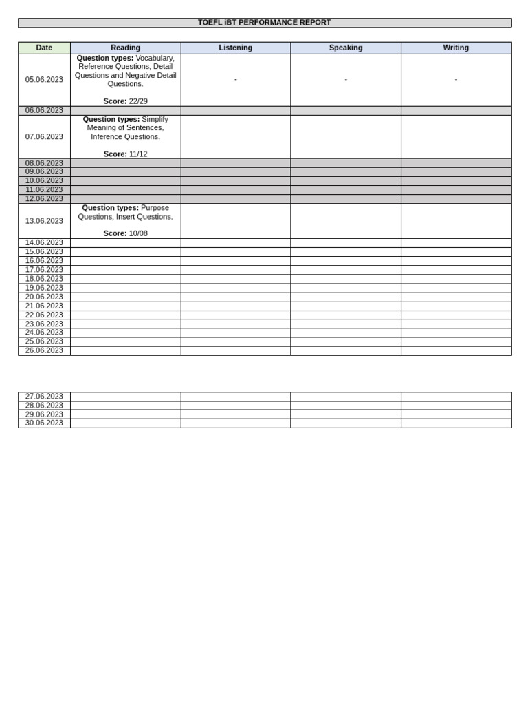TOEFL iBT Score Summary 2024 | PDF | Career & Growth | Sports & Recreation