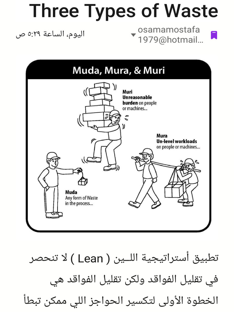 Three Types of Waste | PDF