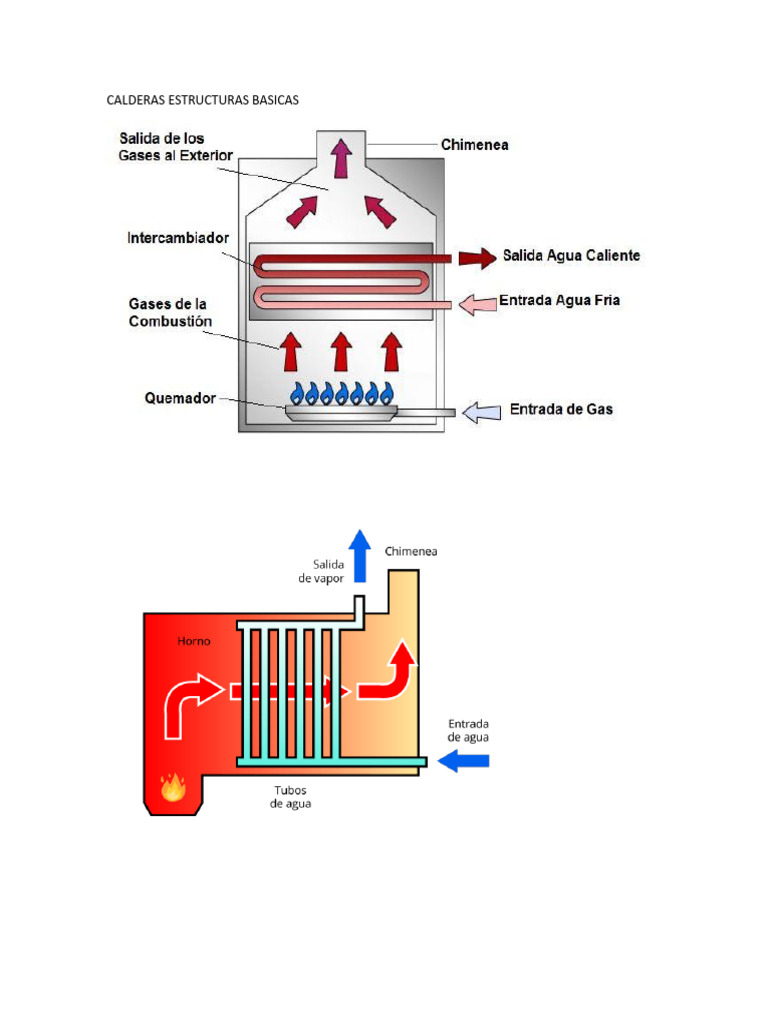 CALDERAS ESTRUCTURAS BASICAS | PDF | Condensación | Combustión