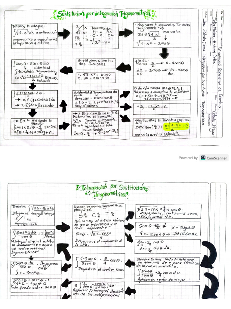 Cálculo Integral Mapas Videos | PDF