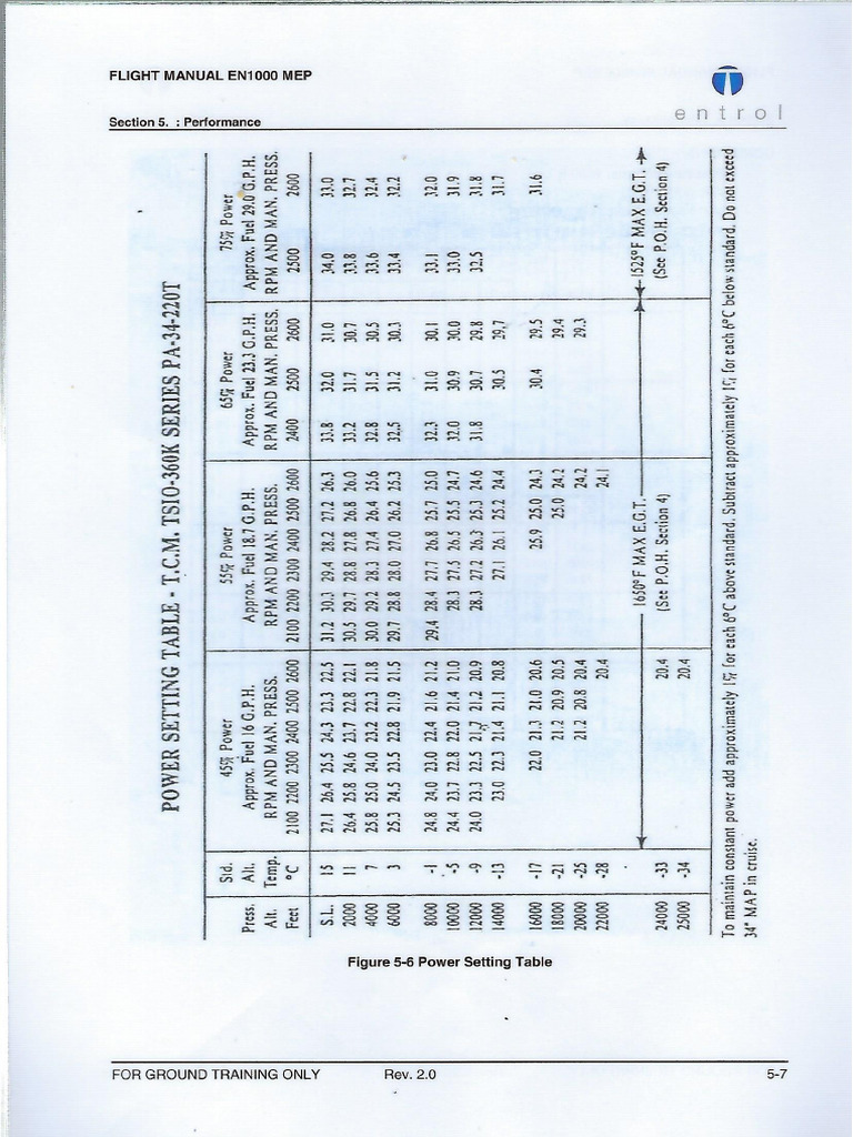 Power Setting Table MEP | PDF