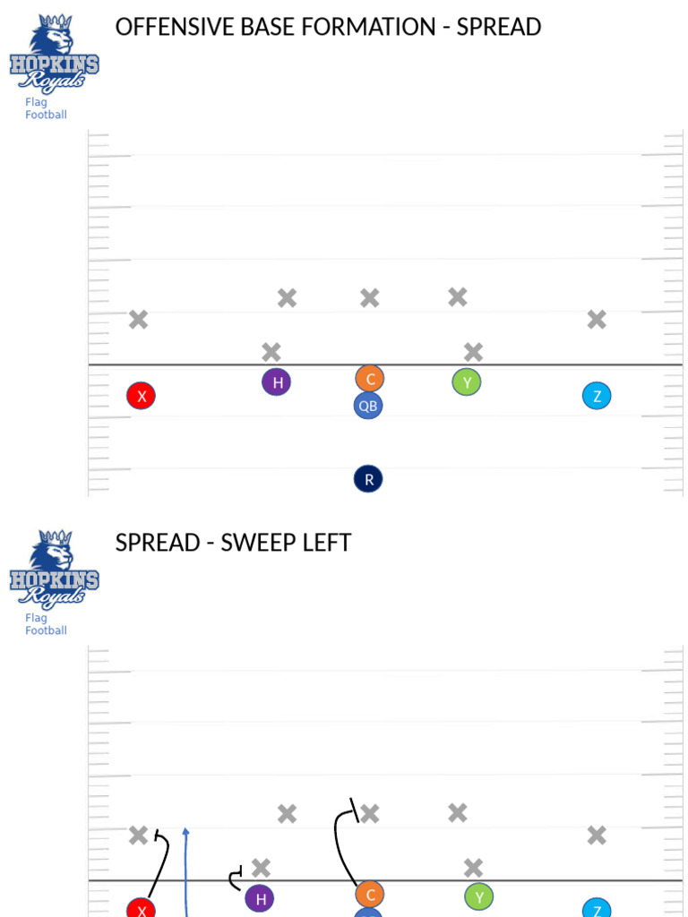 Playbook Template | PDF