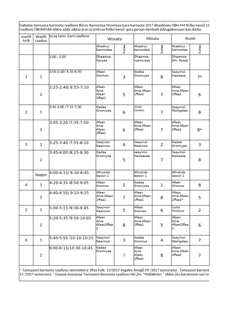Radio Schedule 2017 | PDF