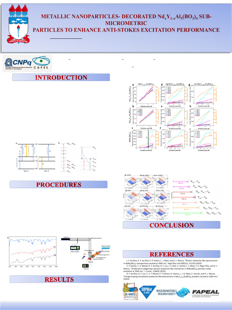 POSTER - célio | PDF | Nanoparticle | Laser