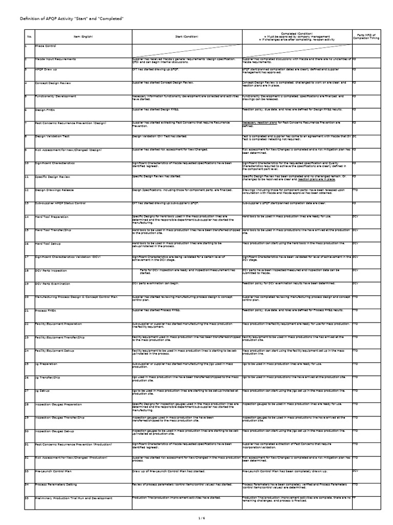 03_A_APQP and Status Report | PDF | Risk | Mass Production