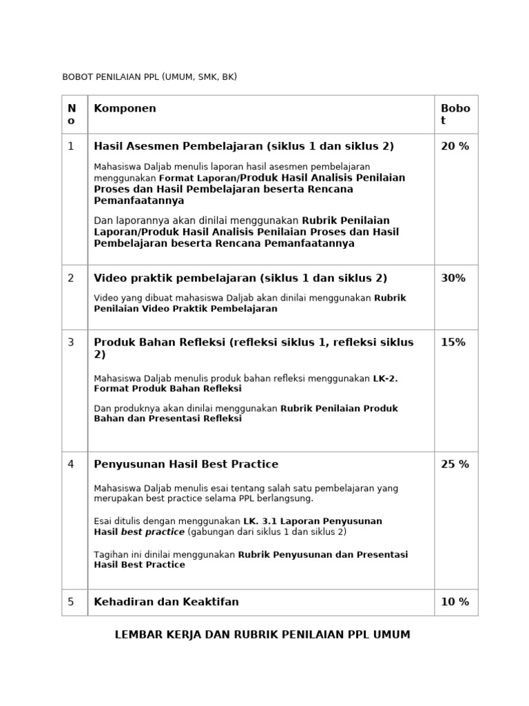 Bobot Penilaian PPL | PDF