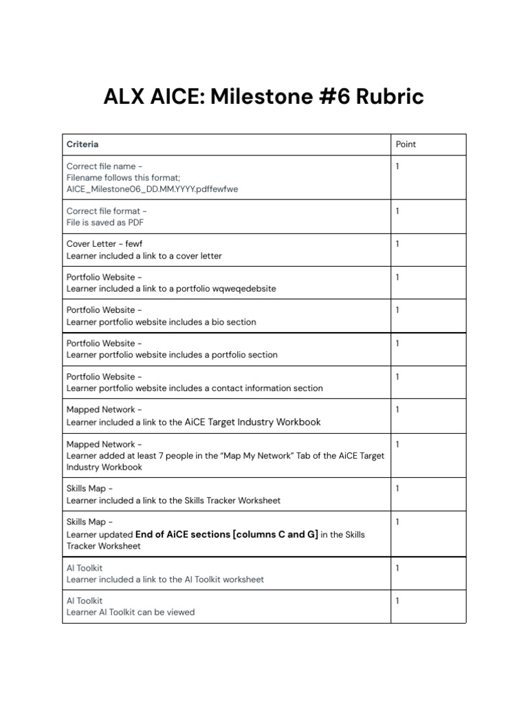 ALX AICE - Milestone #6 Rubric | PDF