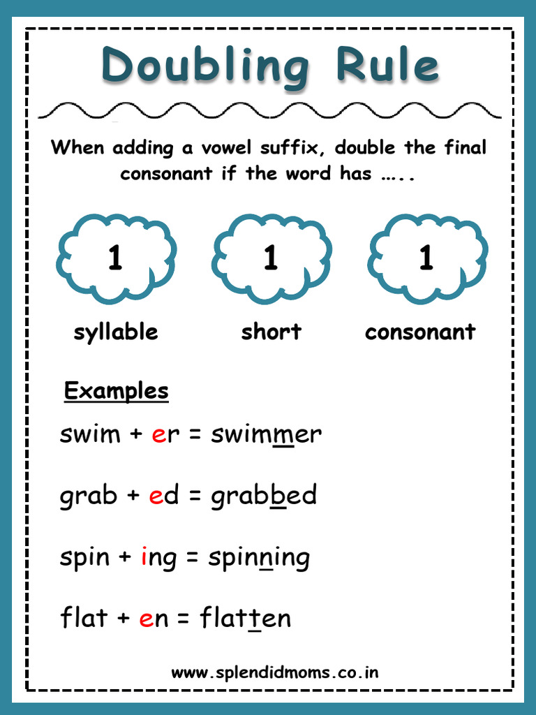 Doubling Rule Poster | PDF | Language Arts & Discipline | Foreign ...