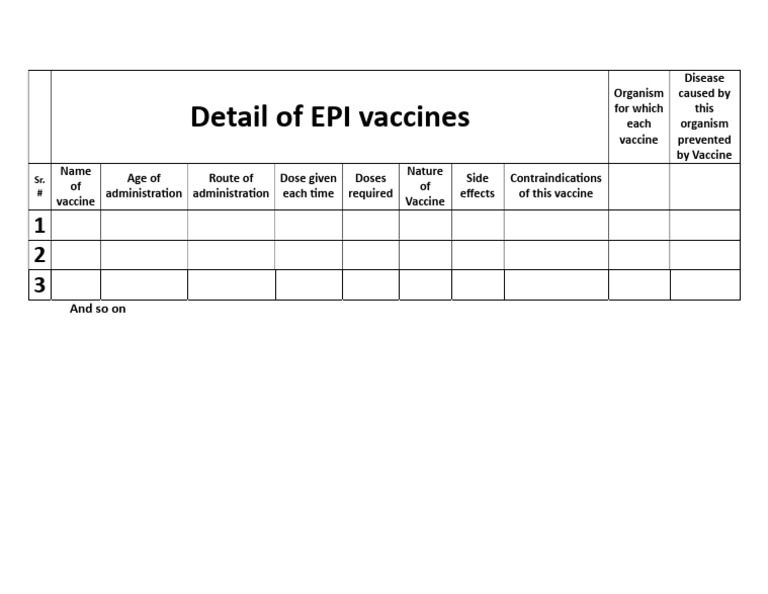 Questions Asked From EPI Include All This | PDF