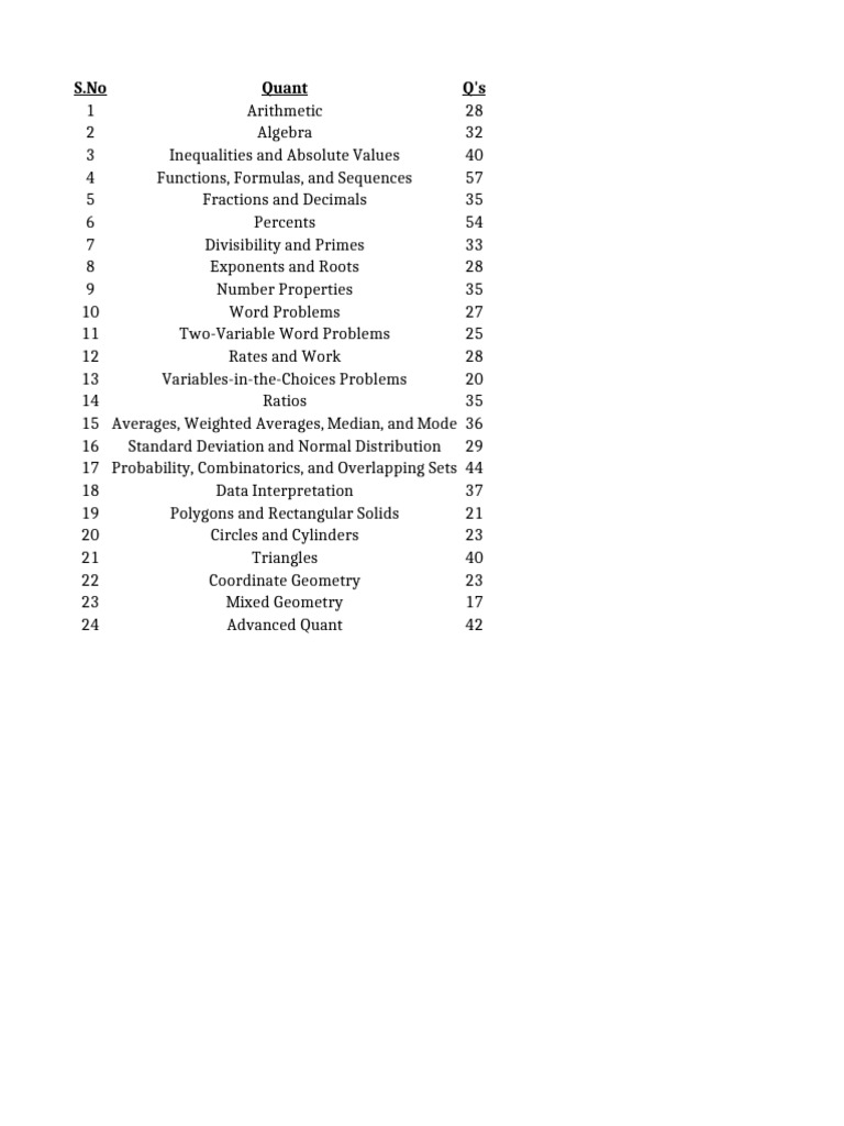 Schedule! 2 | PDF | Area | Average