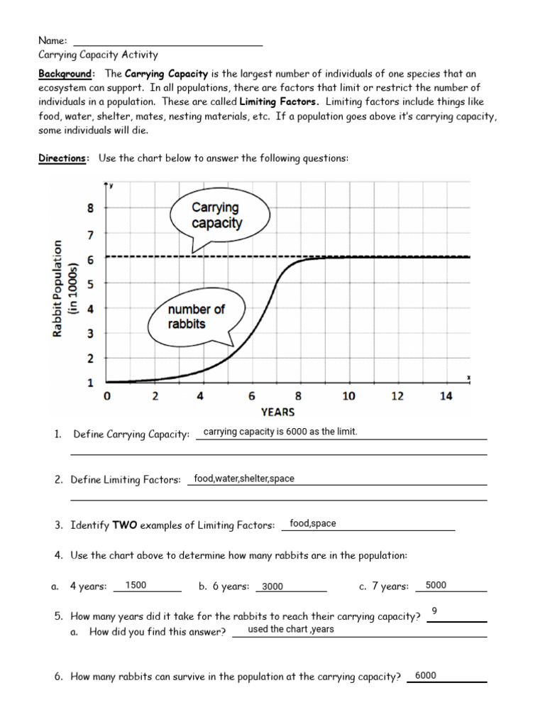 Understanding Carrying Capacity in Ecosystems | PDF | Ecosystem | Soil