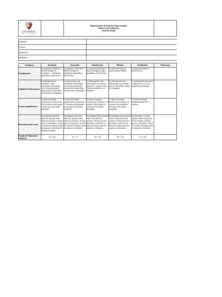 Rubricas MyP - Linea de Tiempo Fundamentos | PDF