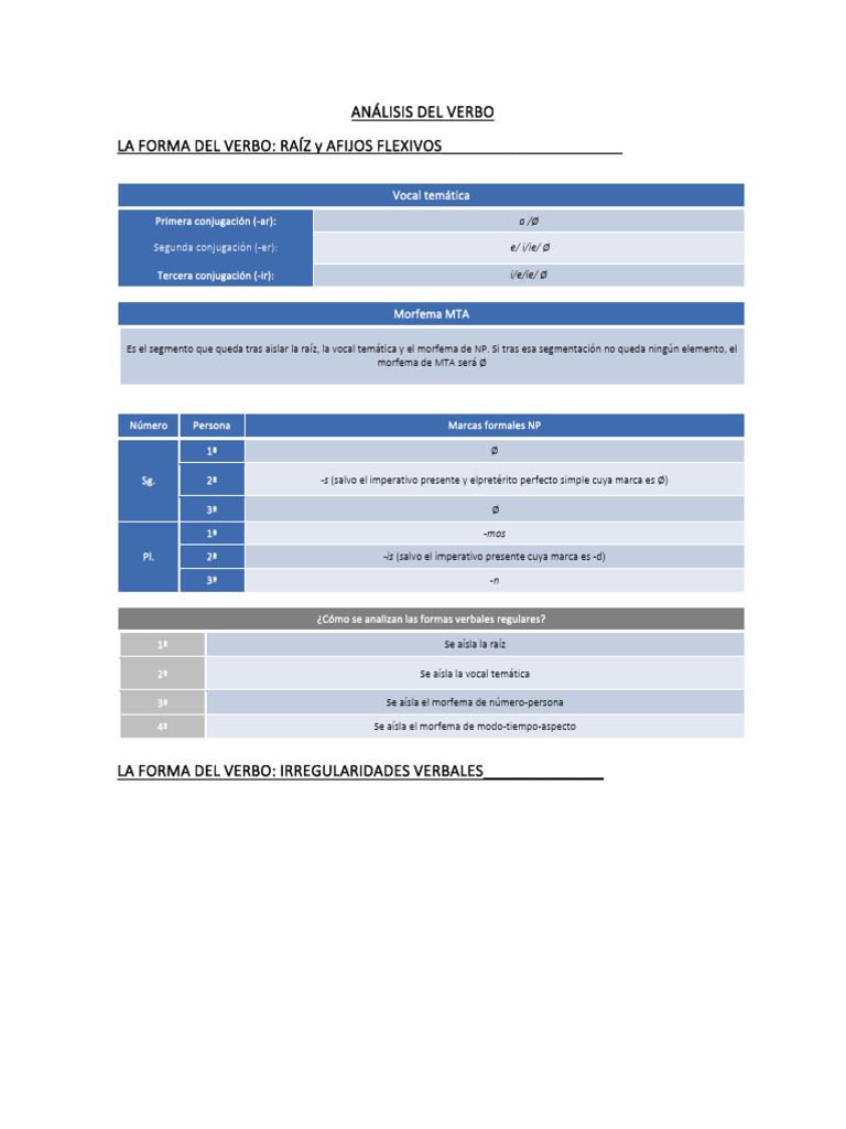 Análisis Del Verbo | PDF | Verbo | Adverbio