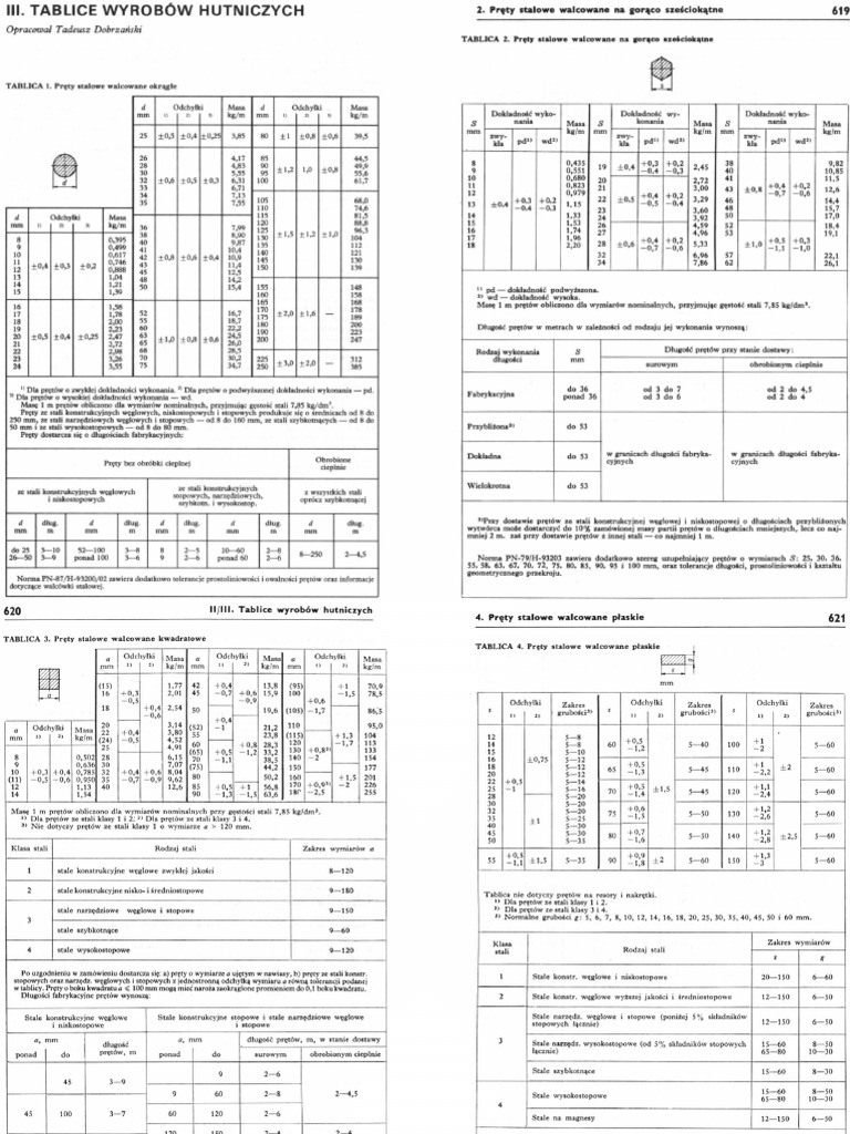 Tablice Wyrobów Hutniczych | PDF