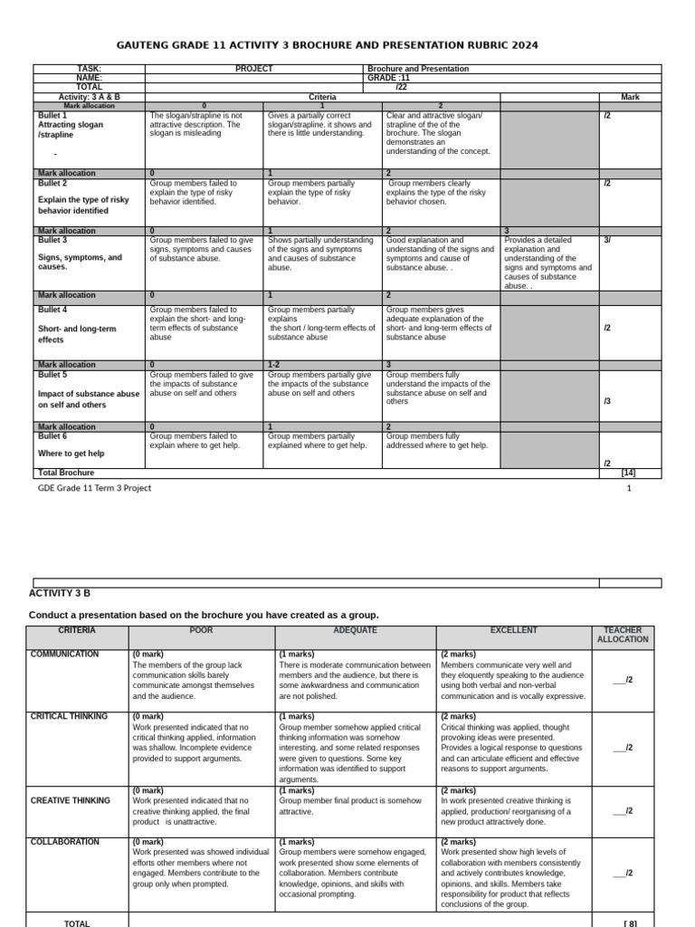 Grade 11 Substance Abuse Project Rubric | PDF | Communication ...