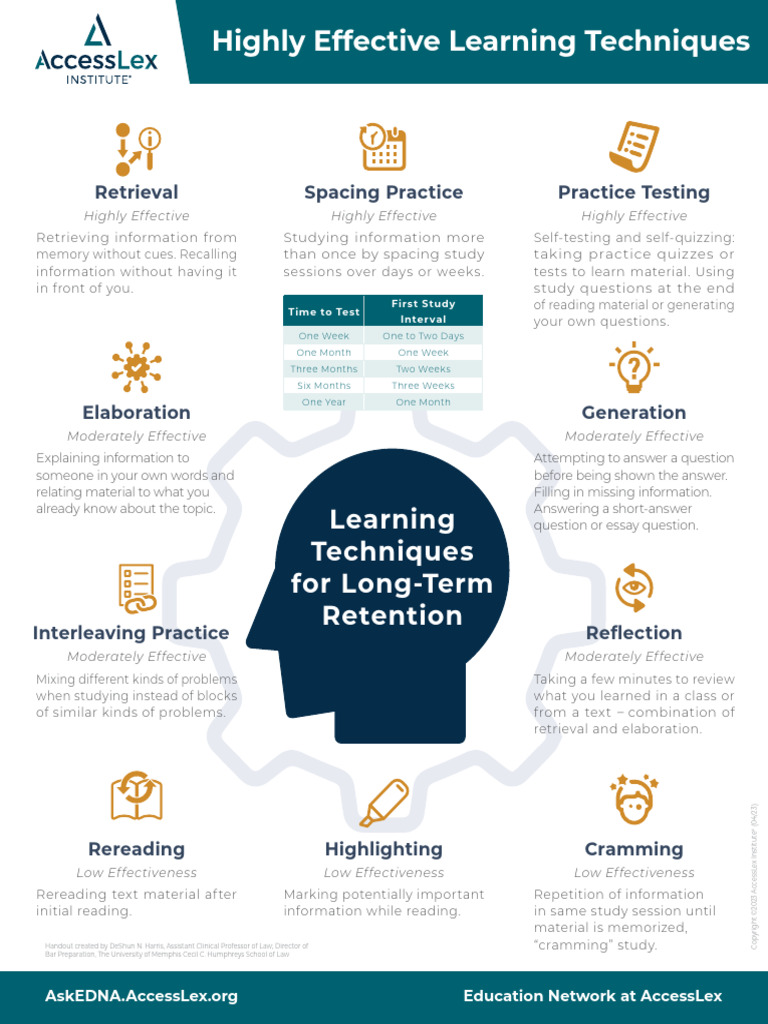 Ask EDNA Highly Effective Learning Techniques | PDF | Psychology | Cognition