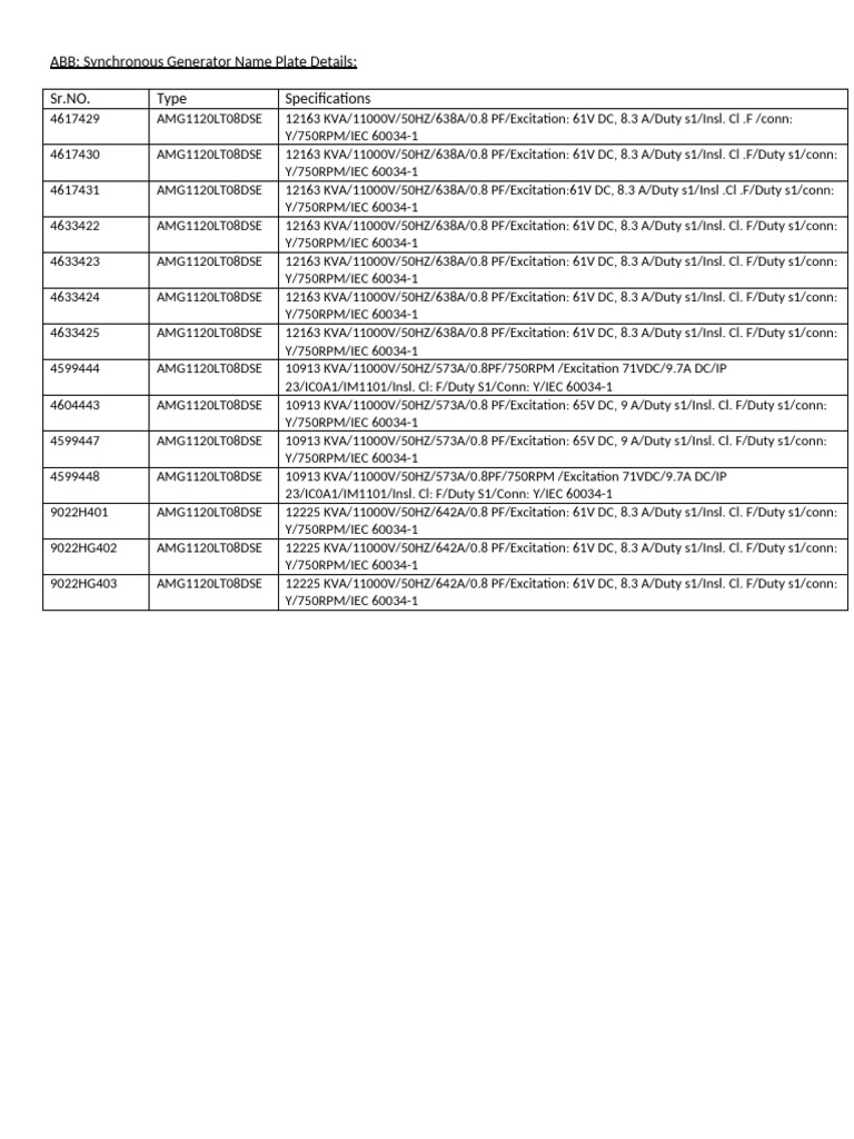 ABB Alternator Name Plate Details | PDF | Electrical Equipment | Components