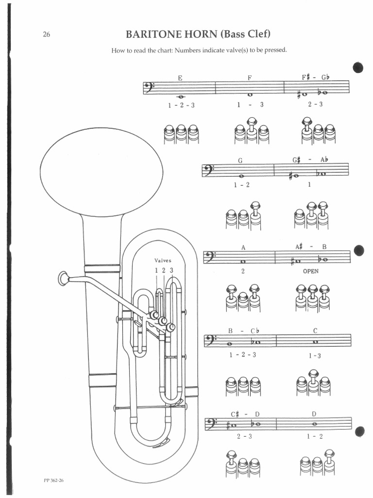 Baritone BC FC | PDF