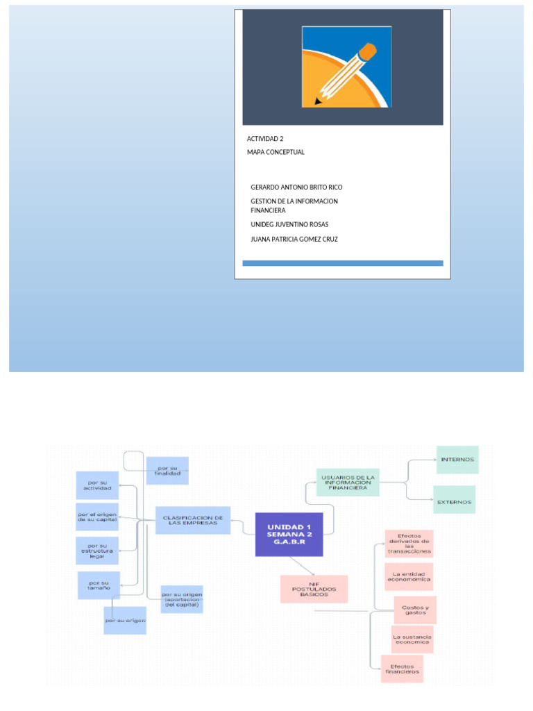 ACT2 | PDF | Ciencias sociales