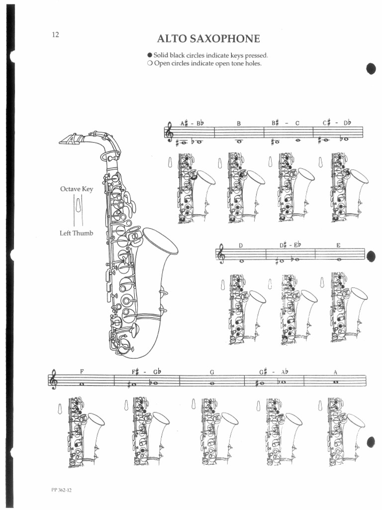 Alto Sax FC | PDF