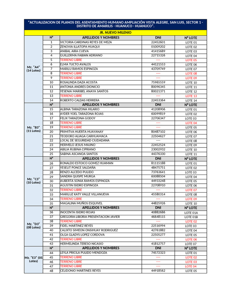 5.1. Lista Padron Aa - HH Vista Alegre | PDF | Ajedrez