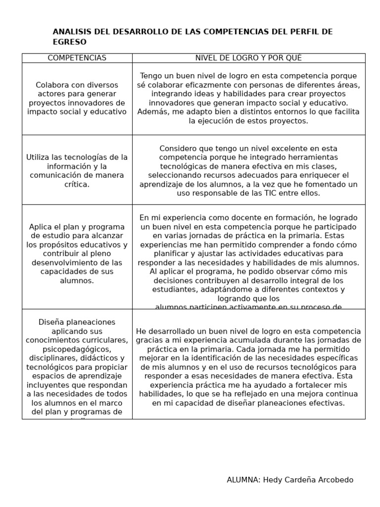 Tarea Elbert | PDF | Aprendizaje | Maestros