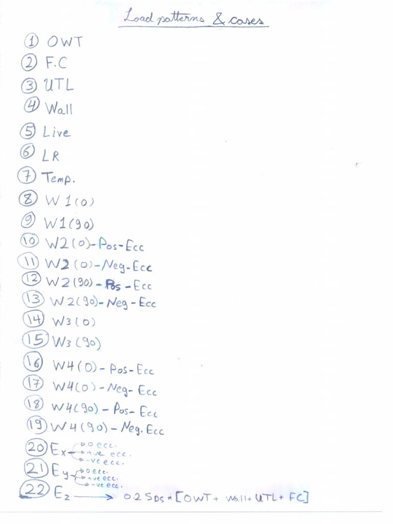Load Combinations by SBC | PDF