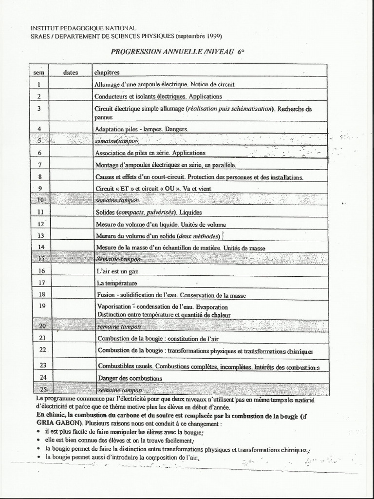 Ob f1b132 Progression Annuelle Physique Chimie | PDF