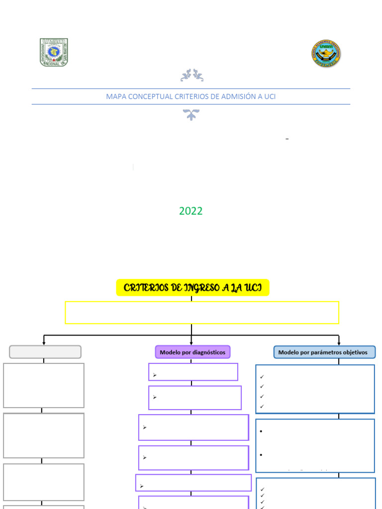 Criterios De Admisión A Uci En Enfermería Pdf Unidad De Cuidados