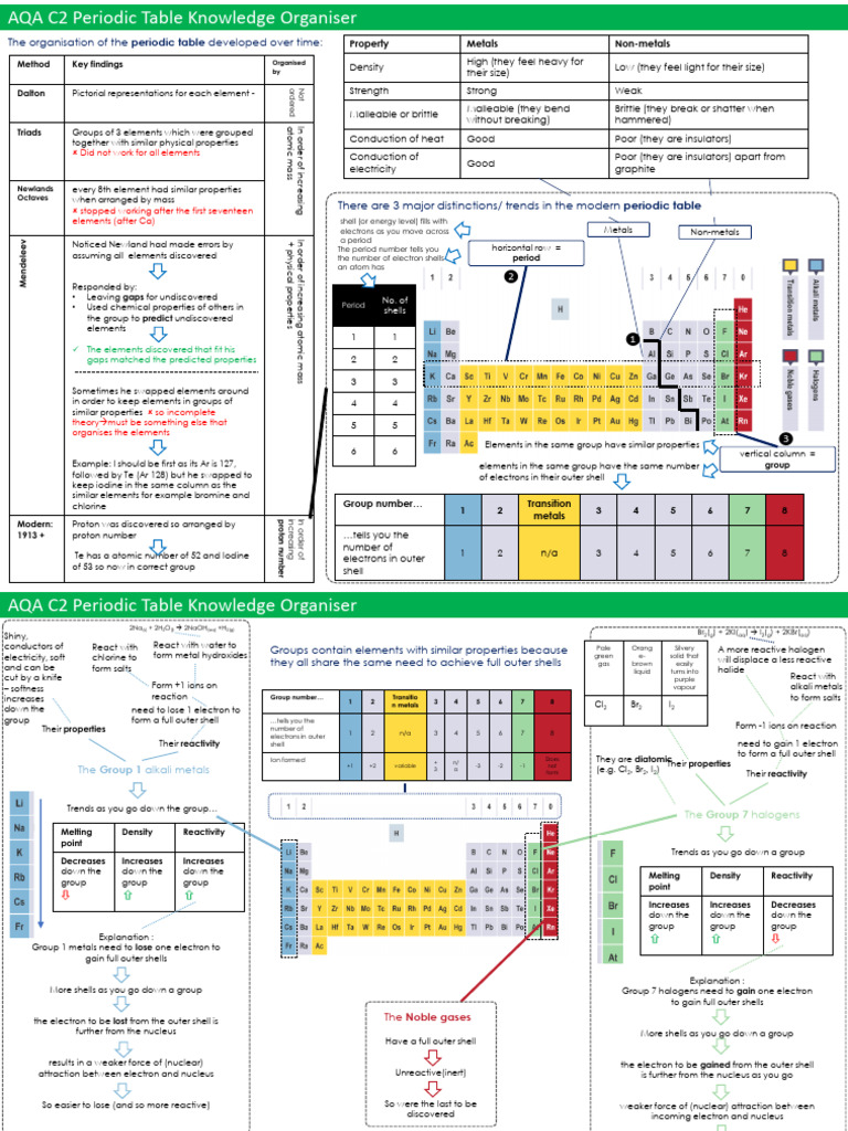 C2 Periodic Table AQA - Trilogy - KO | PDF | Periodic Table | Chemical ...