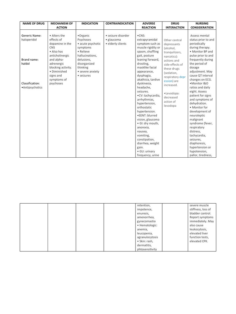 haldol | Antipsychotic | Drugs