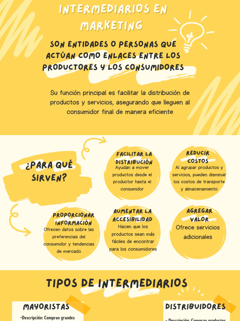 Intermediarios en Marketing y su Función | PDF | Al por menor ...