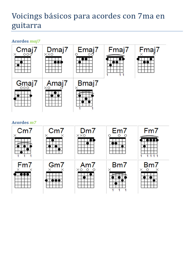 Voicings Básicos para Acordes Con 7ma en Guitarra | PDF