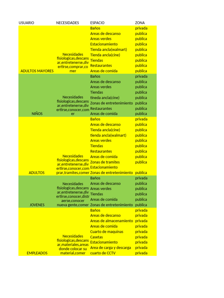 Cuadro de Necesidades | PDF | Recreación